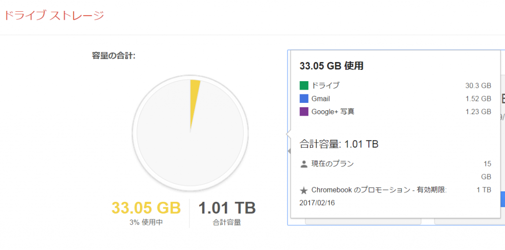 Google Drive1TBプランの使い心地 | あらゆる.com